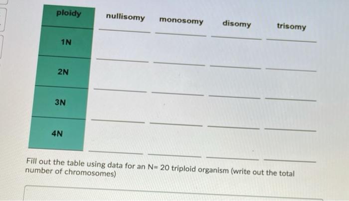 Solved ploidy nullisomy monosomy disomy trisomy 1N 2N 3N 4N | Chegg.com