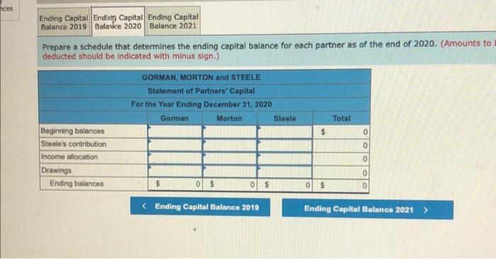 Solved Gorman and Morton form a partnership on May 1, 2019. | Chegg.com