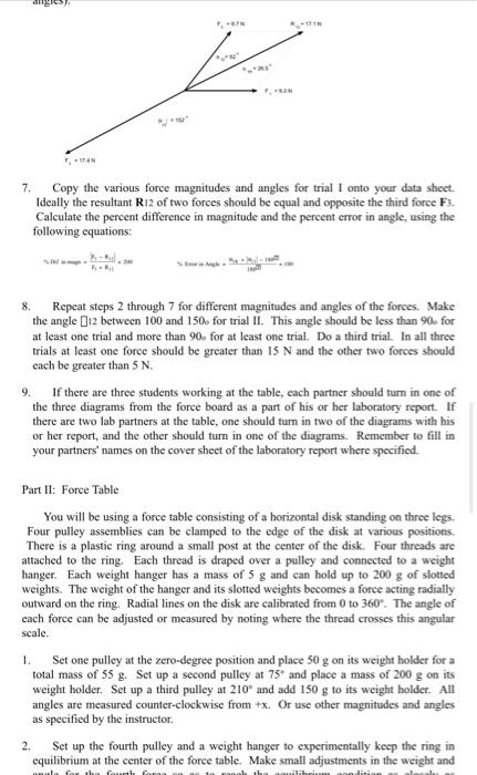 Solved 184 Data Sheet for Experiment M-2 FORCE VECTORS | Chegg.com