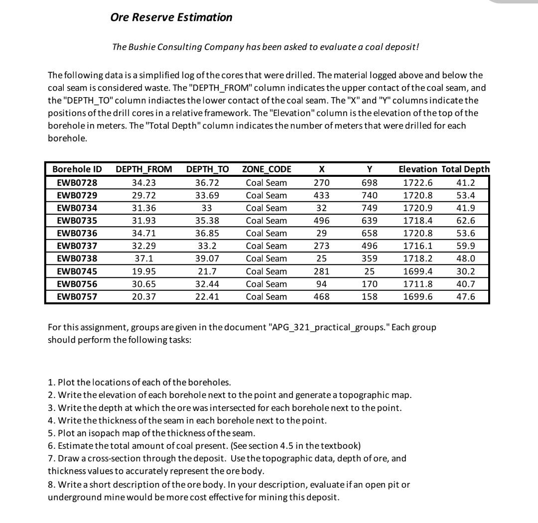 Ore Reserve Estimation The Bushie Consulting Company | Chegg.com