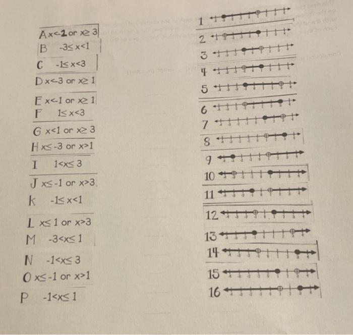 Solved Your first activity is to match the inequalities with | Chegg.com