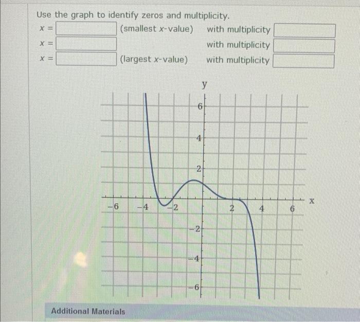 Solved X = Use the graph to identify zeros and multiplicity. | Chegg.com