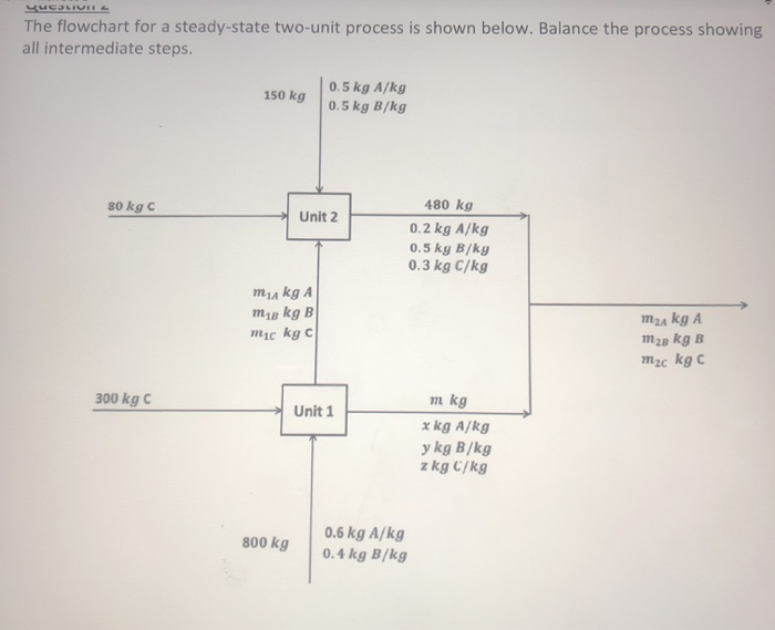 Solved The flowchart for a steady-state two-unit process is | Chegg.com