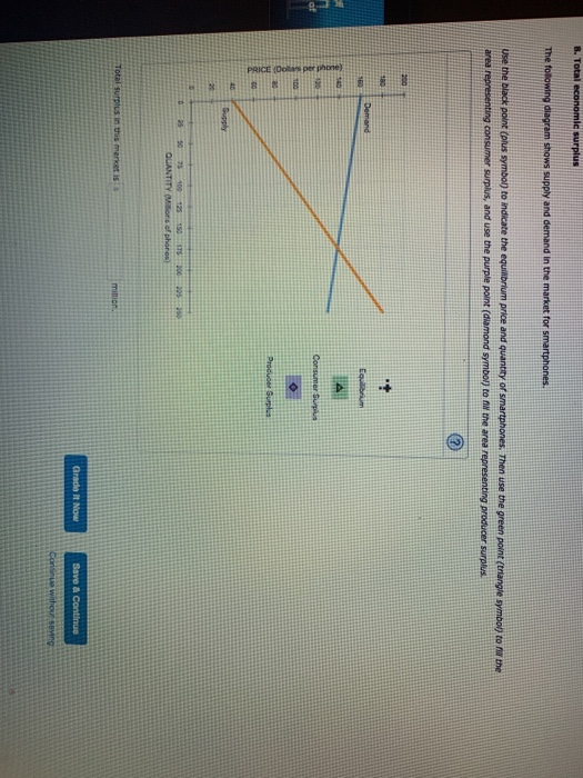 Solved 8. Total economic surplus The following diagram shows | Chegg.com