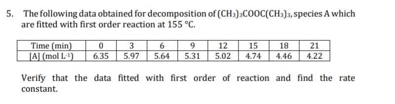 Solved The following data obtained for decomposition of | Chegg.com