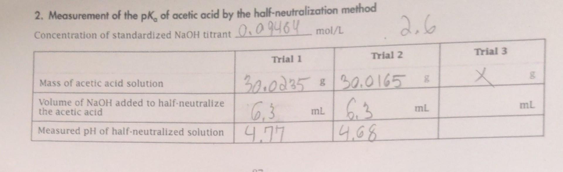 Solved 2. Measurement of the pKa of acetic acid by the | Chegg.com