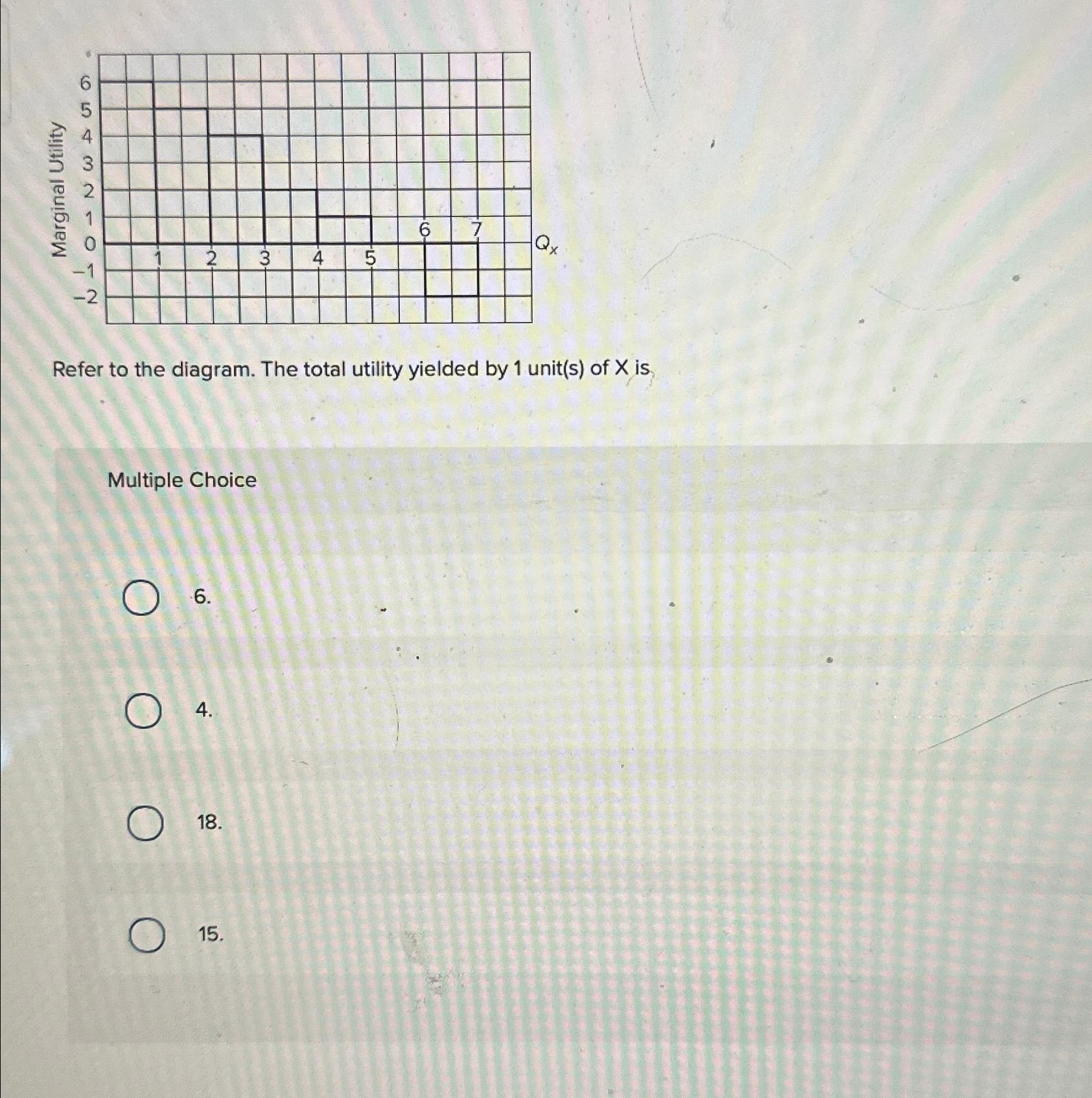 Solved Refer to the diagram. The total utility yielded by 1 | Chegg.com