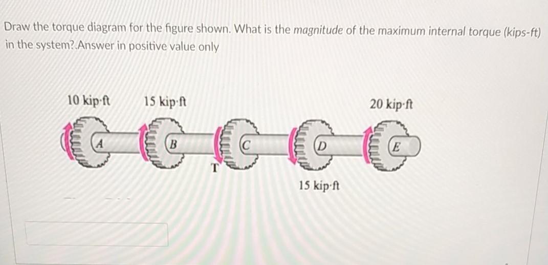 Solved Draw the torque diagram for the figure shown. What is | Chegg.com