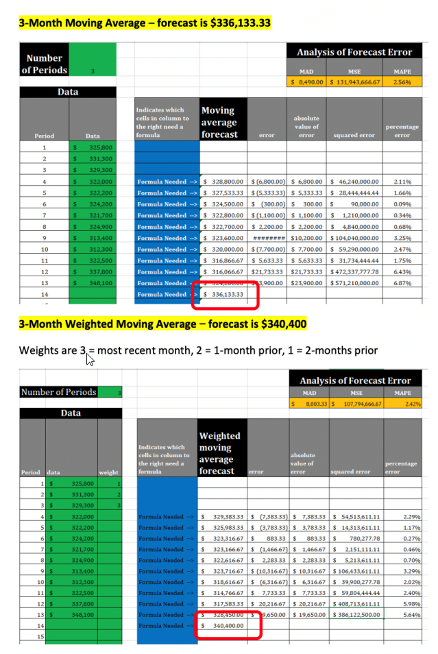 Solved 3-Month Moving Average - ﻿forecast is | Chegg.com