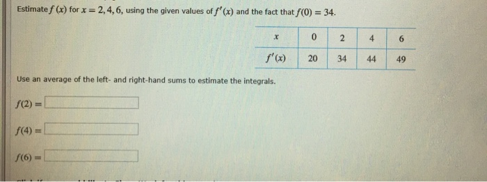 Solved Estimate f (x) for x = 2, 4, 6, using the given | Chegg.com