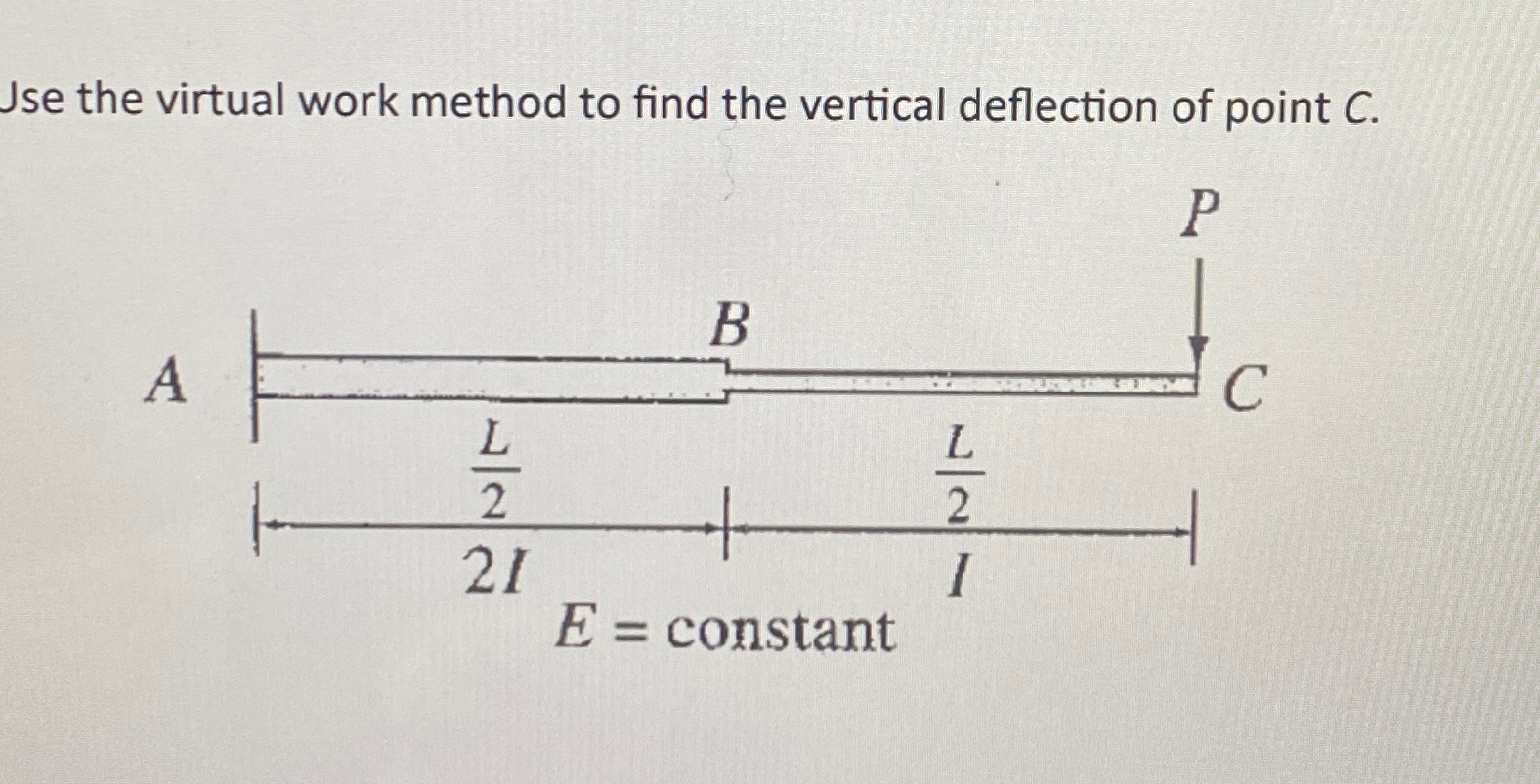 Solved Use the virtual work method to find the vertical | Chegg.com