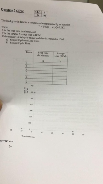 Solved Question 2 (30%) ( 1 The load growth data for a | Chegg.com