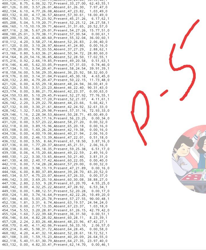 Solved Please write python code using attached dataset P-1, | Chegg.com