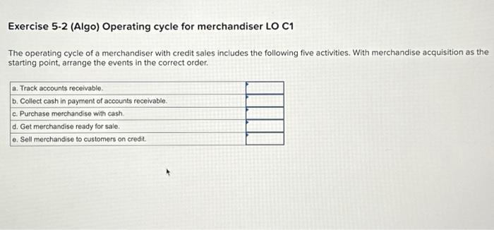 Solved Exercise 5-2 (Algo) Operating cycle for merchandiser | Chegg.com