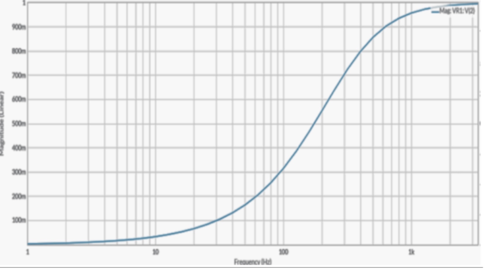 Solved Consider the frequency response curve below. What is | Chegg.com