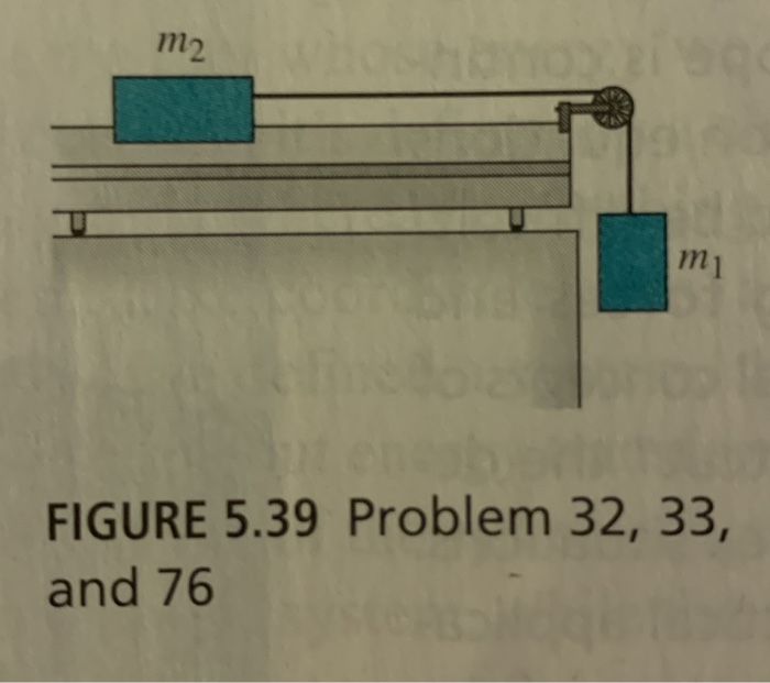 Solved 32. Example 5.4: In an experimental setup like that | Chegg.com