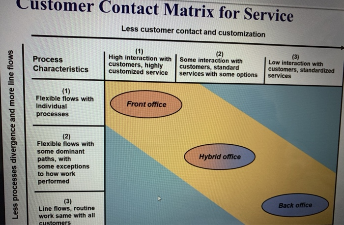Solved Session - 4 Process Strategy - Class Participation | Chegg.com