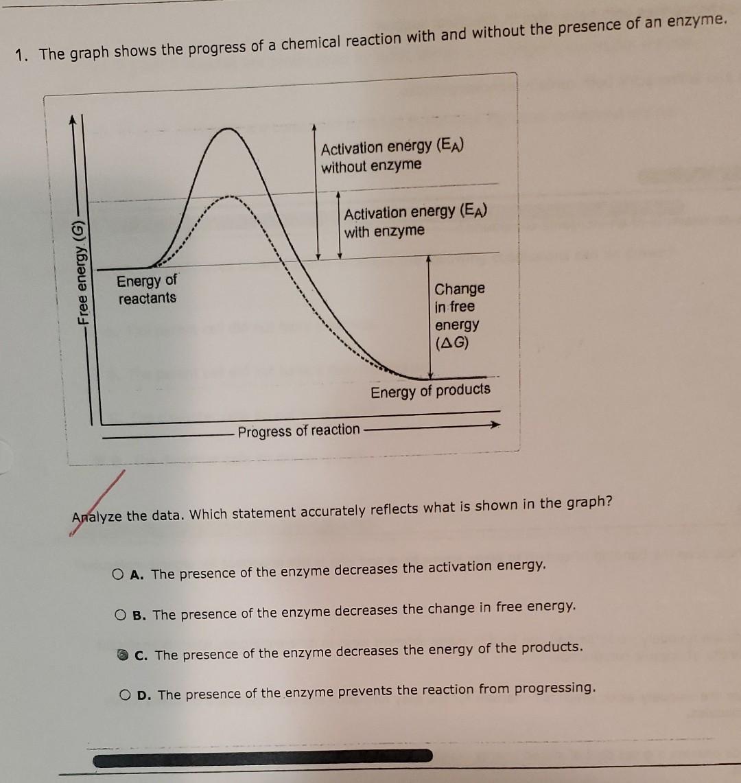 Solved 1. The graph shows the progress of a chemical | Chegg.com