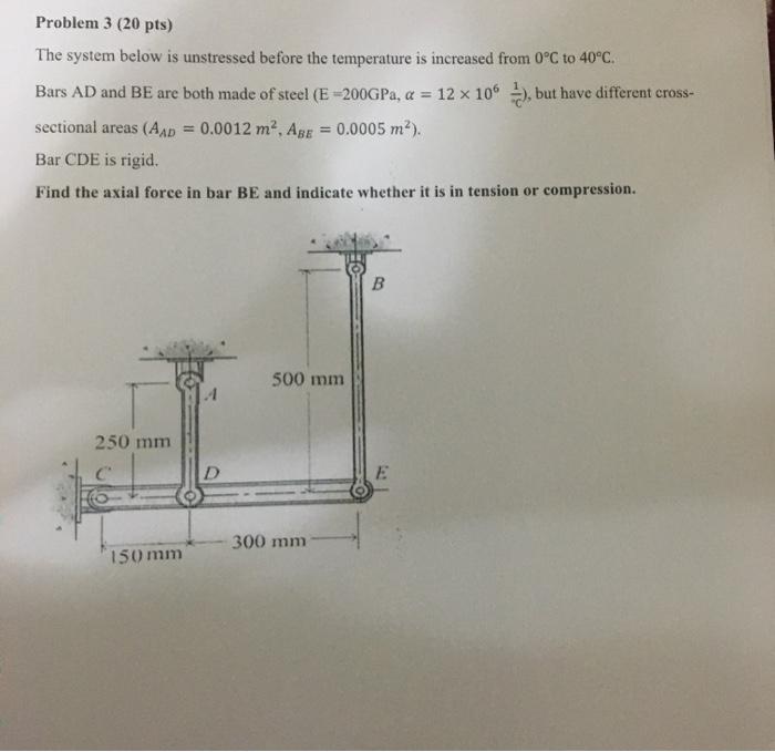 Solved Problem 3 (20 pts) The system below is unstressed | Chegg.com