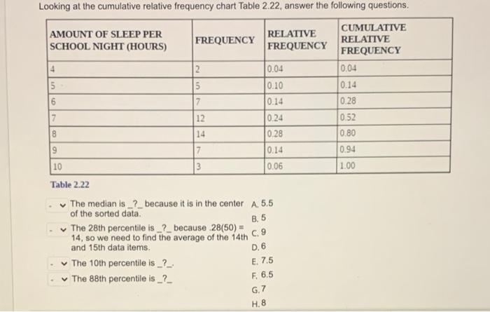 Solved Looking at the cumulative relative frequency chart | Chegg.com