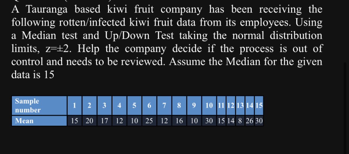 Solved A Tauranga based kiwi fruit company has been | Chegg.com