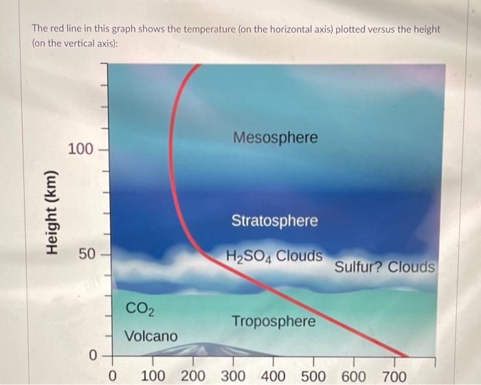 Solved The red line in this graph shows the temperature (on | Chegg.com