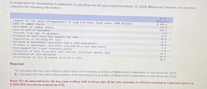 Solved Calculate the net cash inflow/outflow from the | Chegg.com