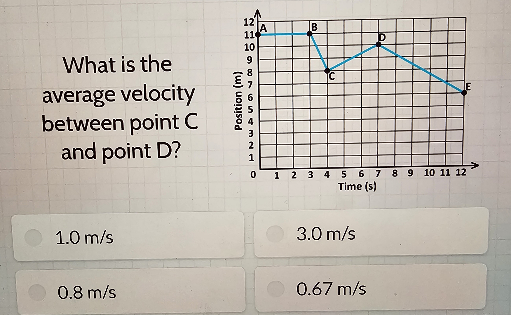Solved What is the average velocity between point C ﻿and | Chegg.com