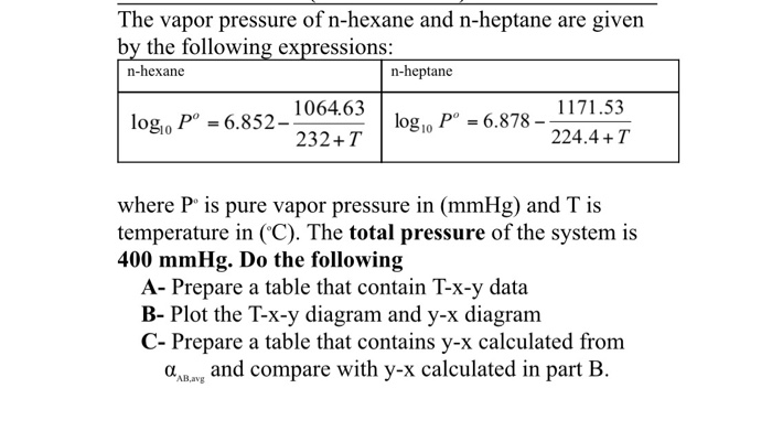 Solved The vapor pressure of n-hexane and n-heptane are | Chegg.com