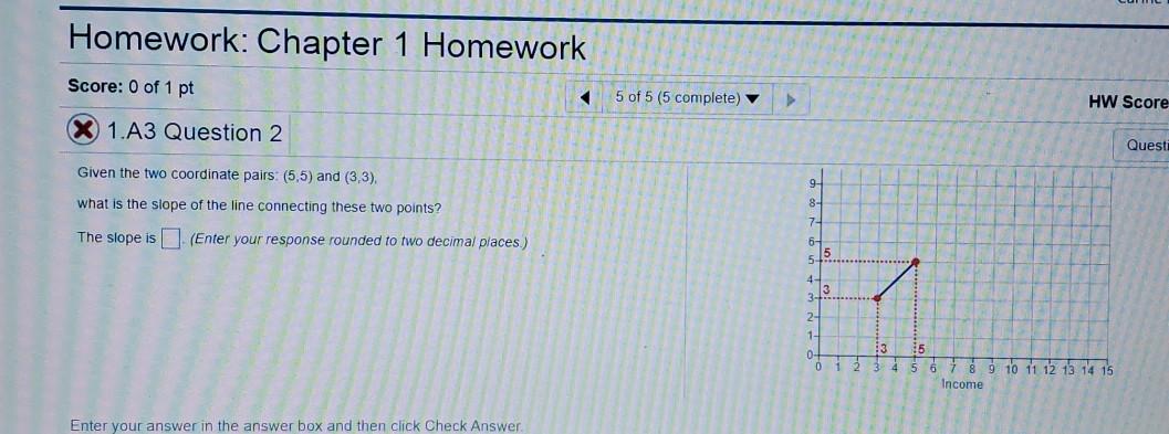 Solved Homework Chapter 1 Homework Score 0 Of 1 Pt 5 Of 5