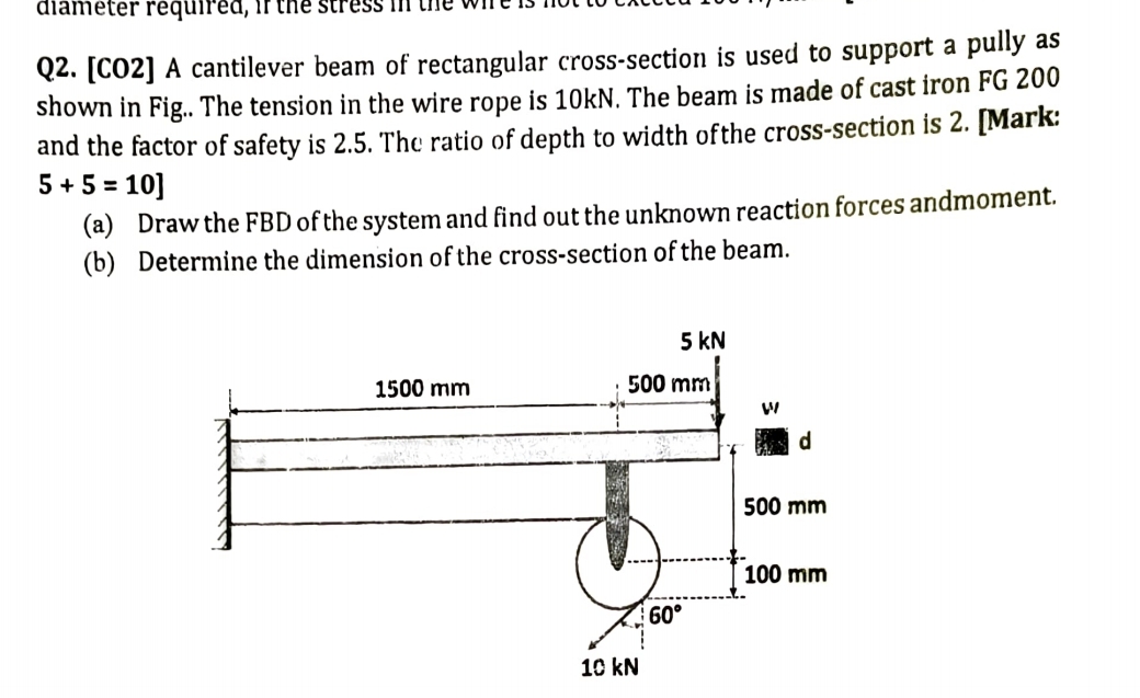 Solved Q2. ﻿A cantilever beam of rectangular cross-section | Chegg.com