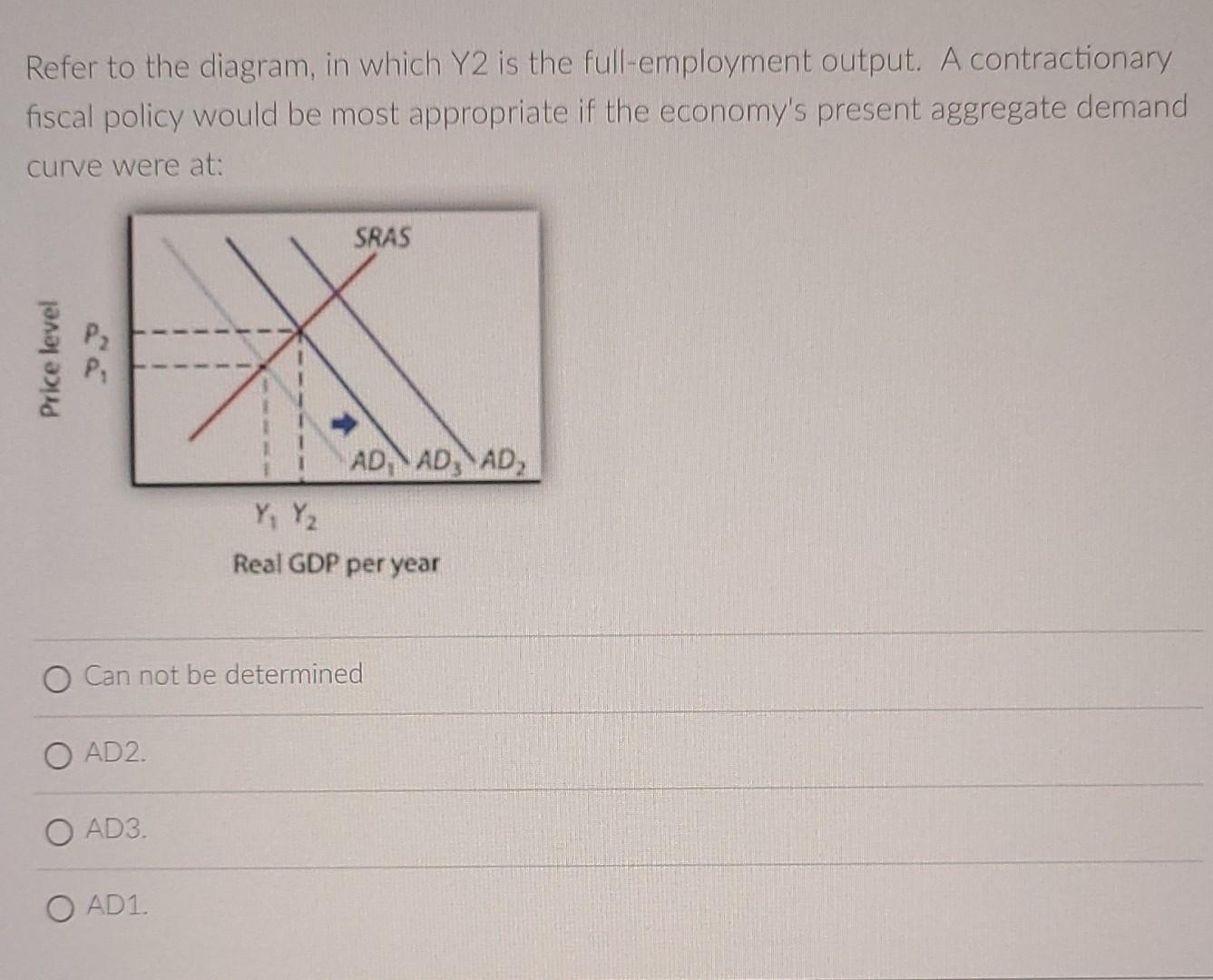 Solved Refer to the diagram, in which Y2 is the | Chegg.com