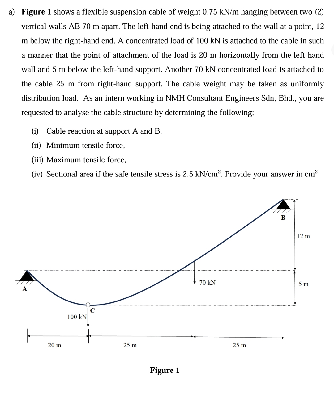 Solved Theory of Structure (Civil Engineering)a) ﻿Figure 1 | Chegg.com