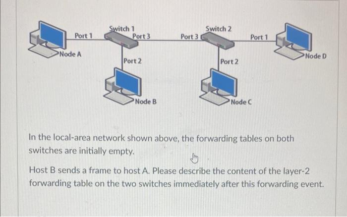 Solved In the local-area network shown above, the forwarding | Chegg.com