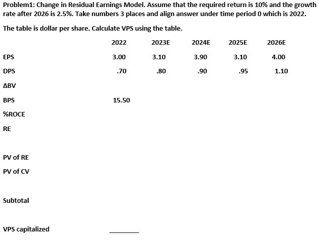 Solved Problem1: Change in Residual Earnings Model. Assume | Chegg.com