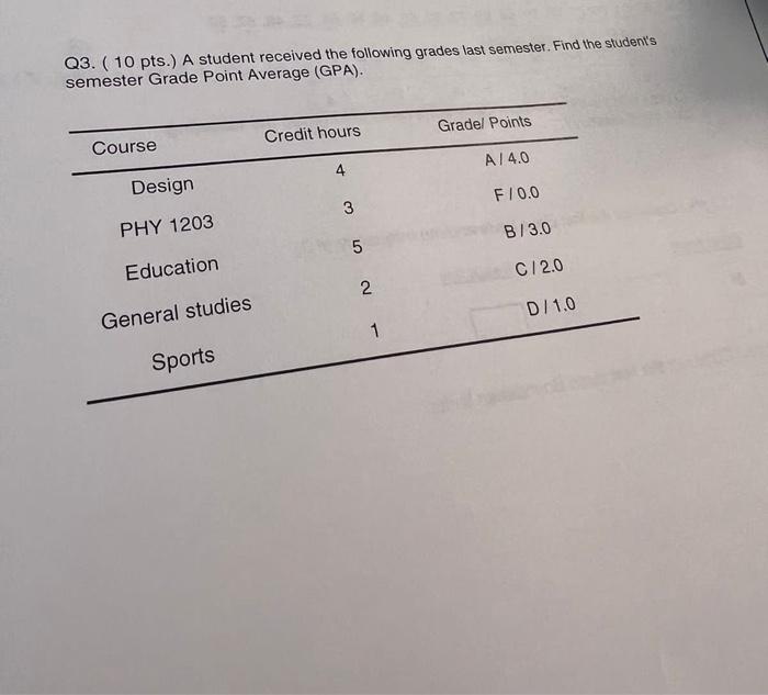 Solved Q3. ( 10 pts.) A student received the following | Chegg.com