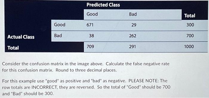 Solved Consider the confusion matrix in the image above. | Chegg.com