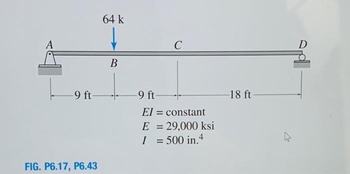 Solved determine the slope and deflection at point B and C | Chegg.com