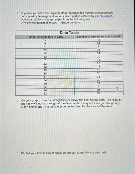 Solved 5. Suppose you have the following data regarding the | Chegg.com
