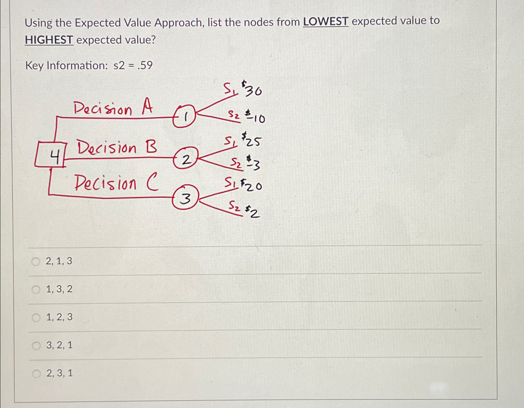 Solved Using the Expected Value Approach, list the nodes | Chegg.com