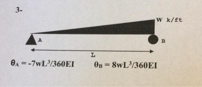 Solved Use the virtual work method (use integration or the | Chegg.com