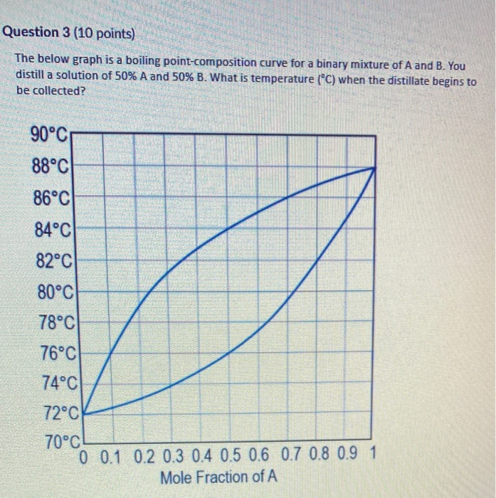Solved Question 3 (10 points) The below graph is a boiling | Chegg.com