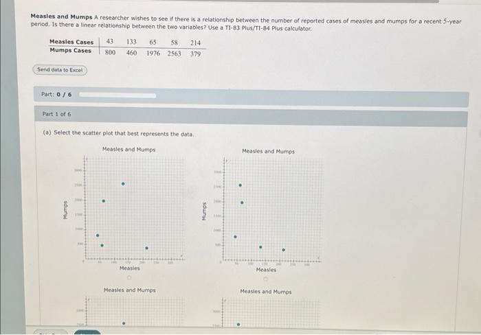 Solved what scatter plot represents the data? find the value | Chegg.com
