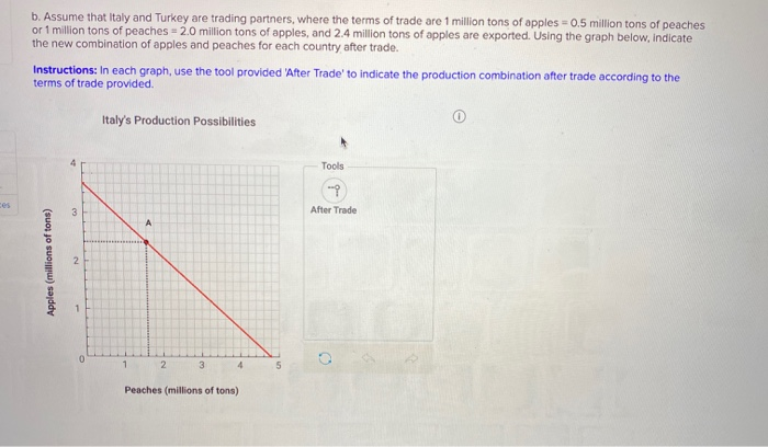 Solved Gains from Specialization and Trade Exercise 1 a. The | Chegg.com