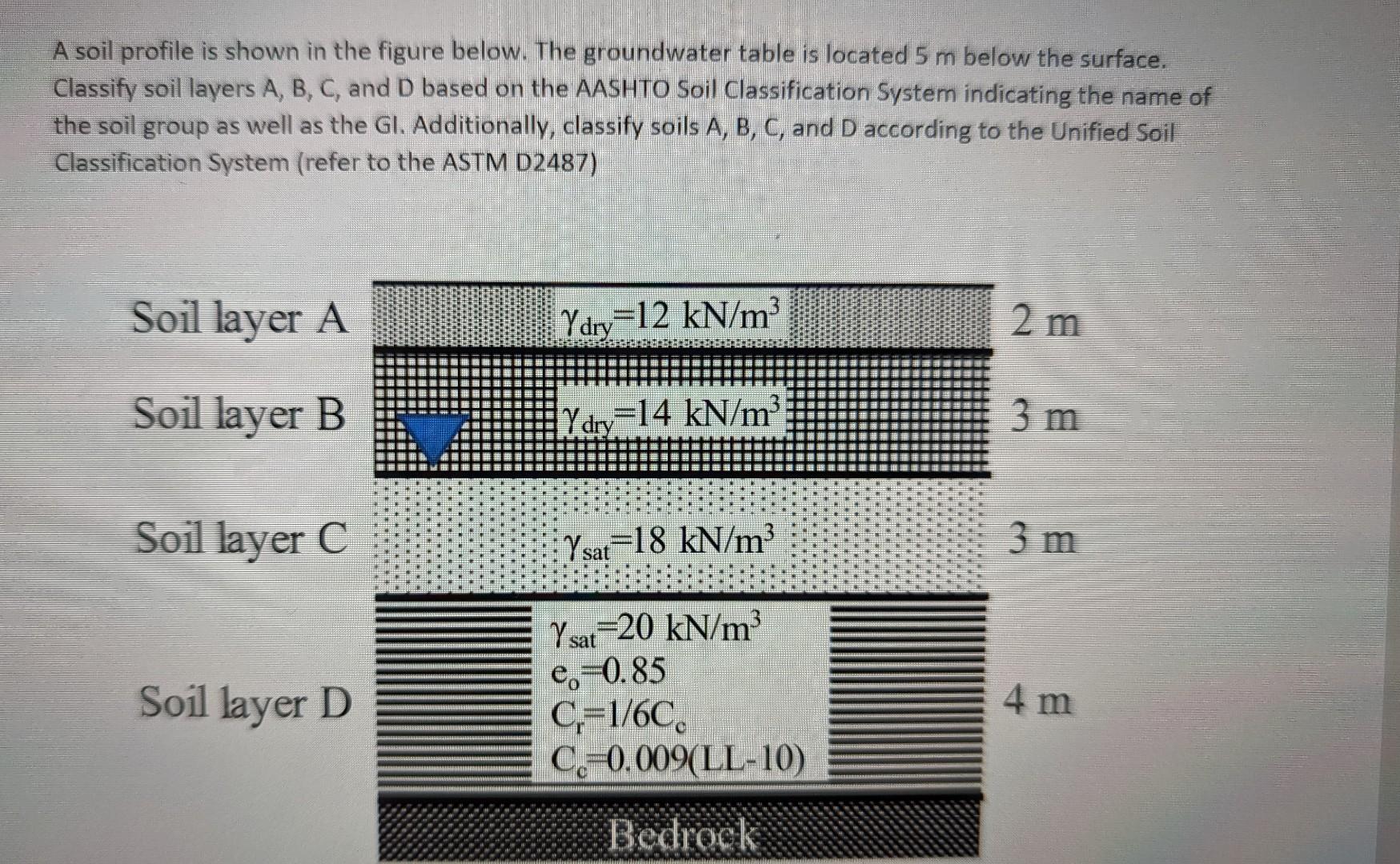 Solved A soil profile is shown in the figure below. The | Chegg.com