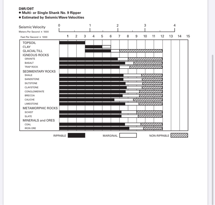 7.6 A CAT 834-S with straight blade, whose dozing | Chegg.com