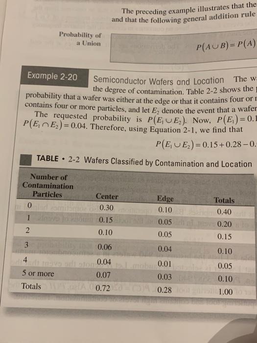 Solved 2-92. Consider the data on wafer contamination and | Chegg.com