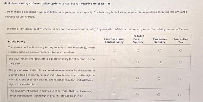 Solved 4. Understanding different policy options to correct | Chegg.com