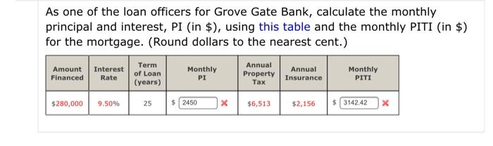Solved As one of the loan officers for Grove Gate Bank, | Chegg.com