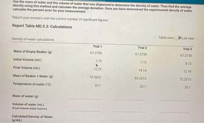 Solved Use the mass of water and the volume of water that | Chegg.com
